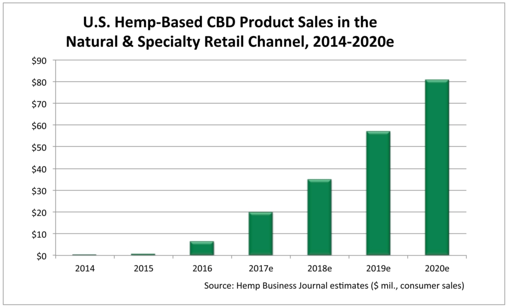 Hemp Industry page announcement – LeRoy Diener